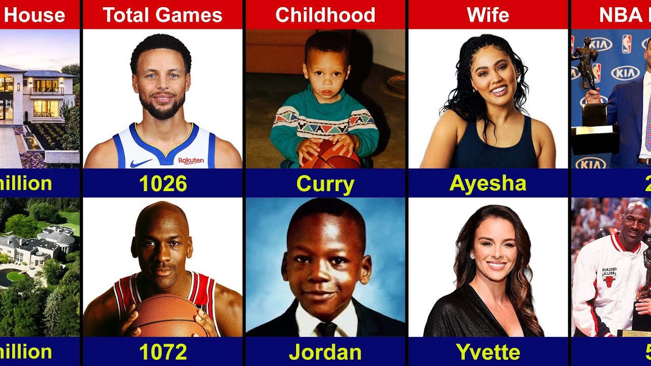 Comparison: Stephen Curry VS Michael Jordan - YouTube