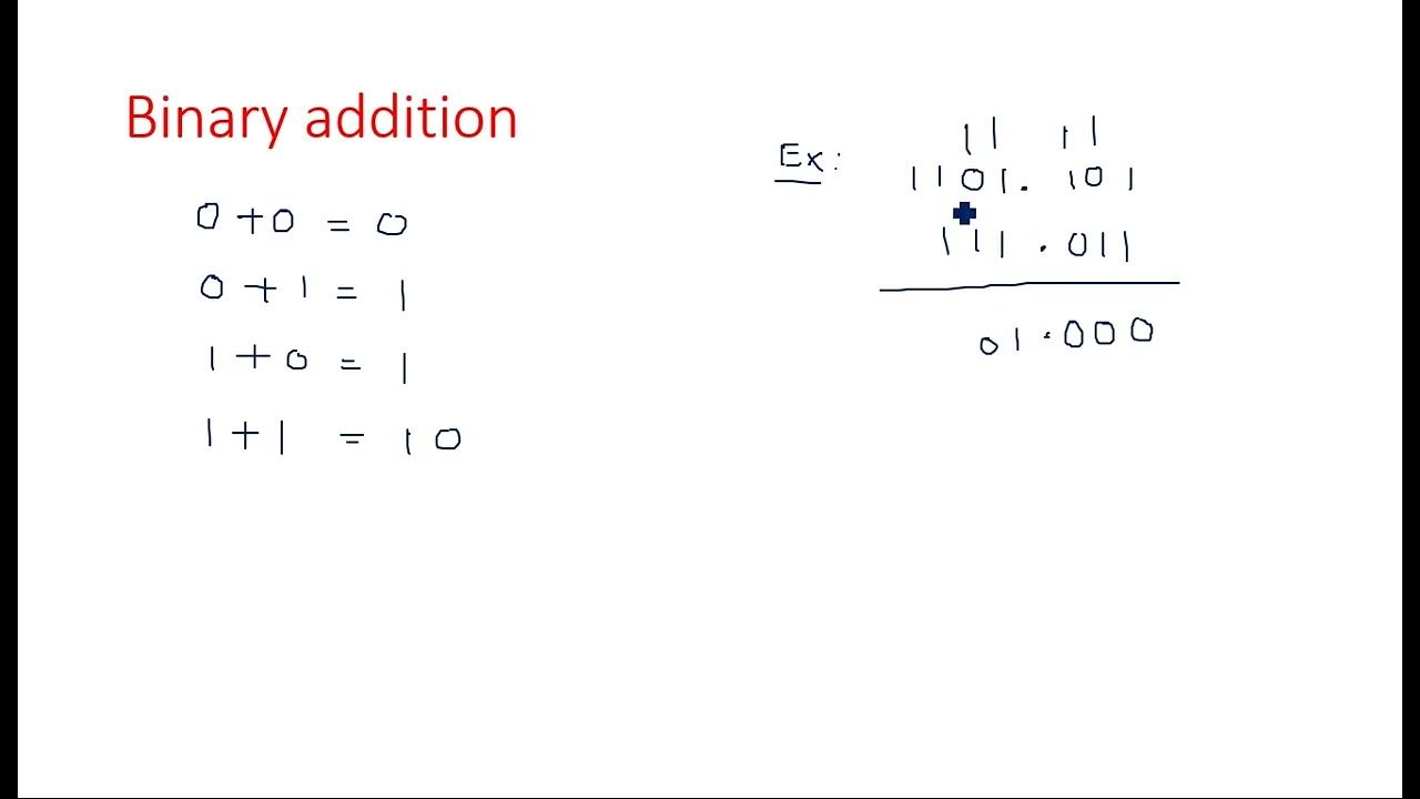 Binary addition and Subtraction | Multiplication and Division | STLD | Lec-05 - YouTube
