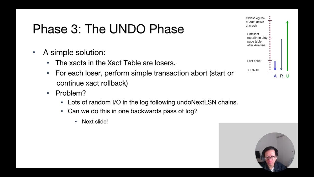 Lecture 20 Part 14 ARIES Recovery, UNDO Phase - YouTube