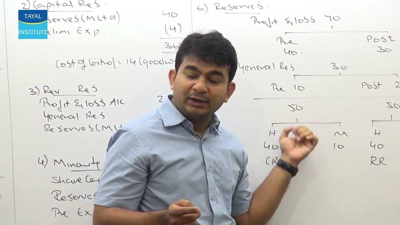 Consolidation Of Financial Statements Part 1 YouTube consolidation-of-financial-statements-part-1-youtube