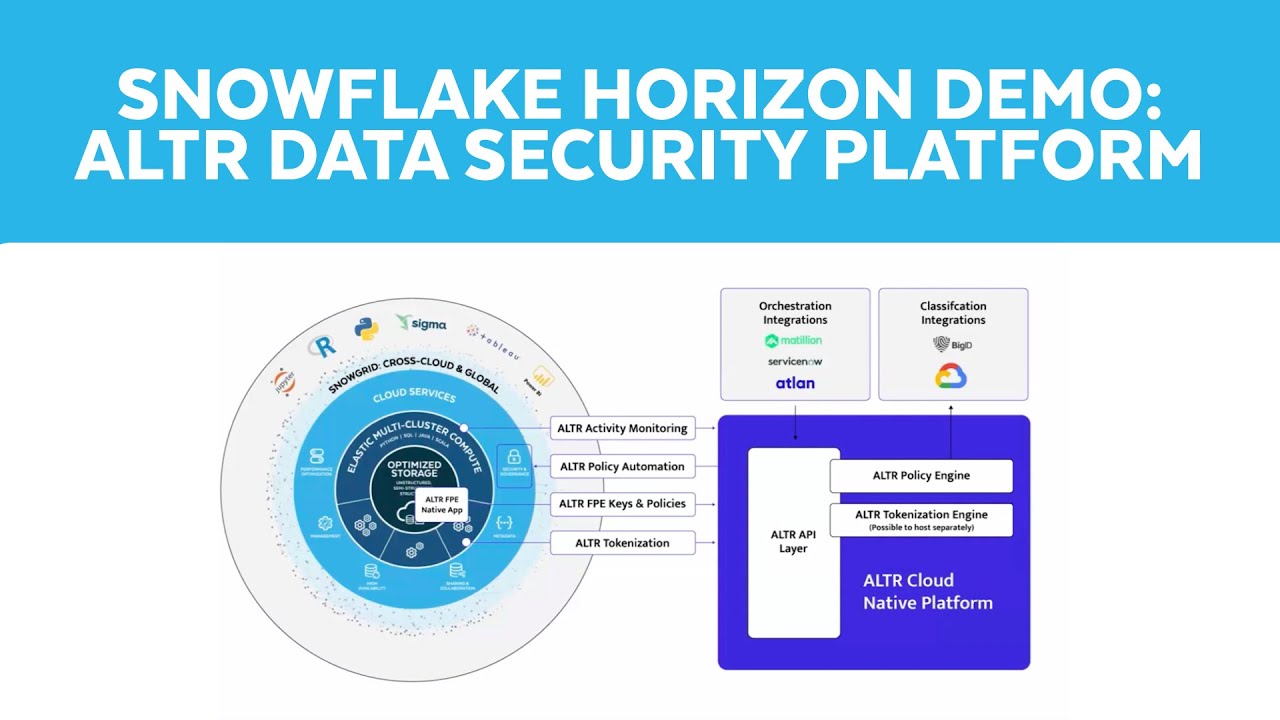 Snowflake Horizon Partner Demo | ALTR's Data Security Platform - YouTube