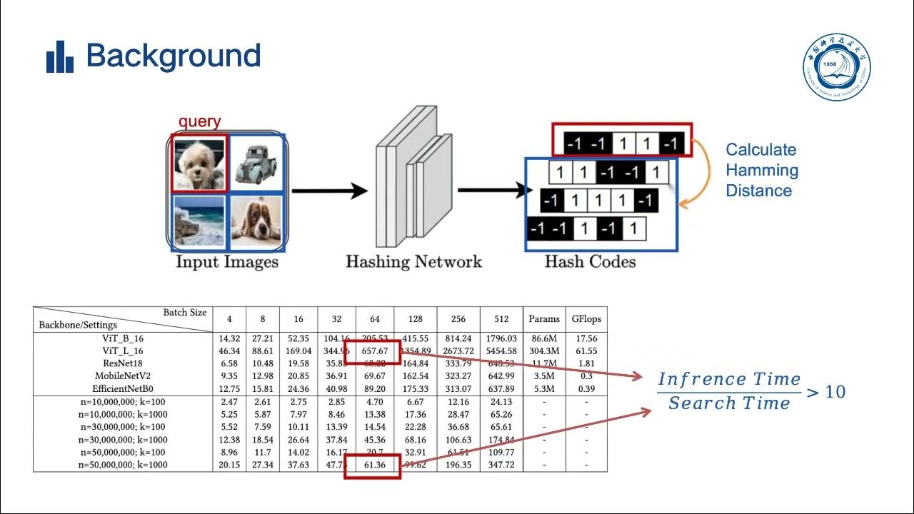 [rfp0690] Bit-mask Robust Contrastive Knowledge Distillation for Unsupervised Semantic Hashing ...