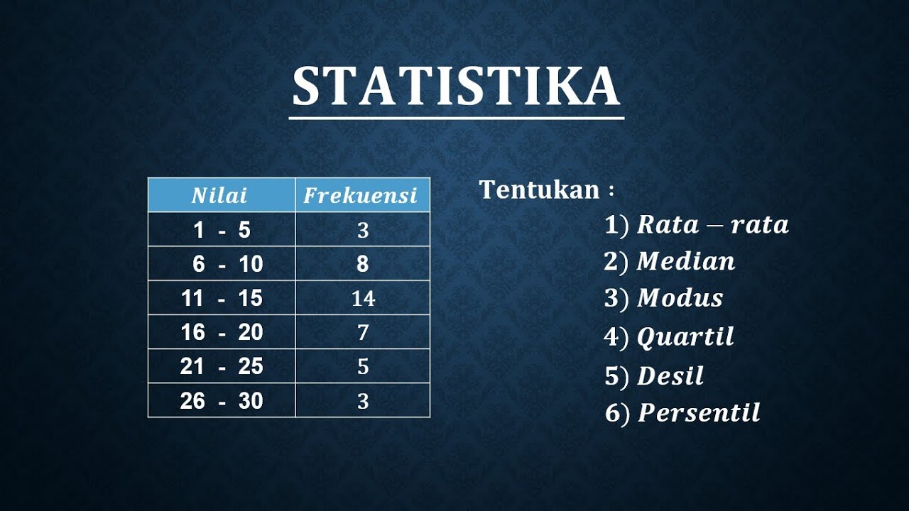 PAS ganjil matematika tentang STATISTIKA materi Rata-rata, median ...
