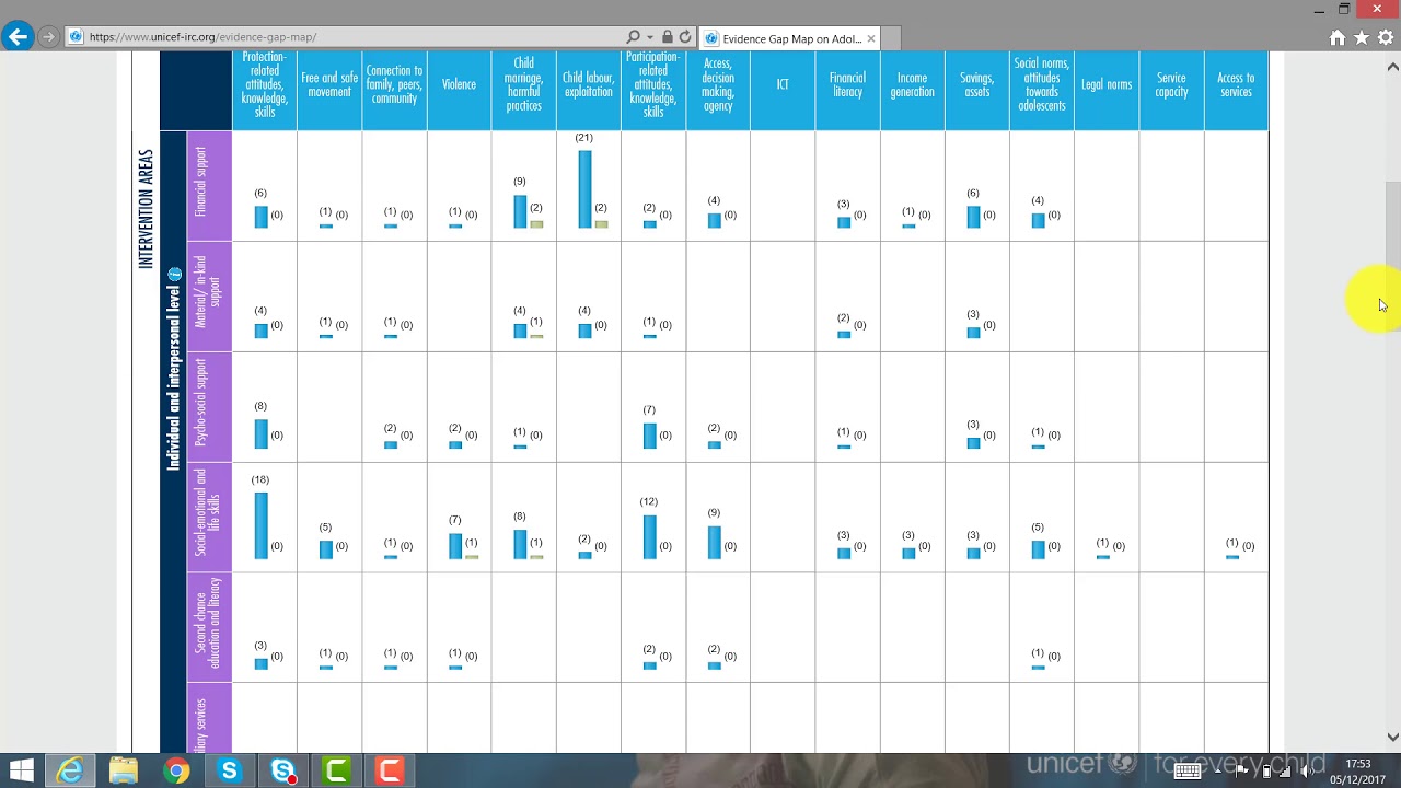 Evidence Gap Map for Adolescent Well-being VIDEO TUTORIAL - YouTube