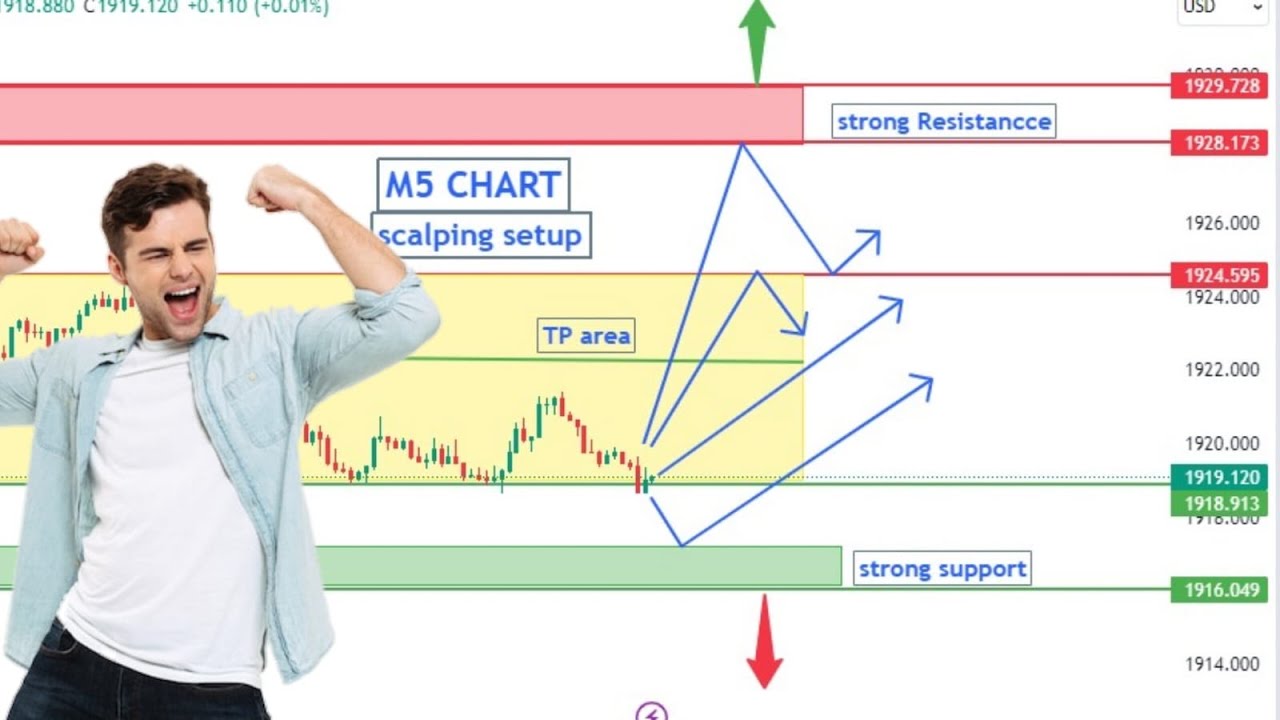 TODAY SCALPING SETUP 12 SEP 2023 BY EFMS TRADE - YouTube