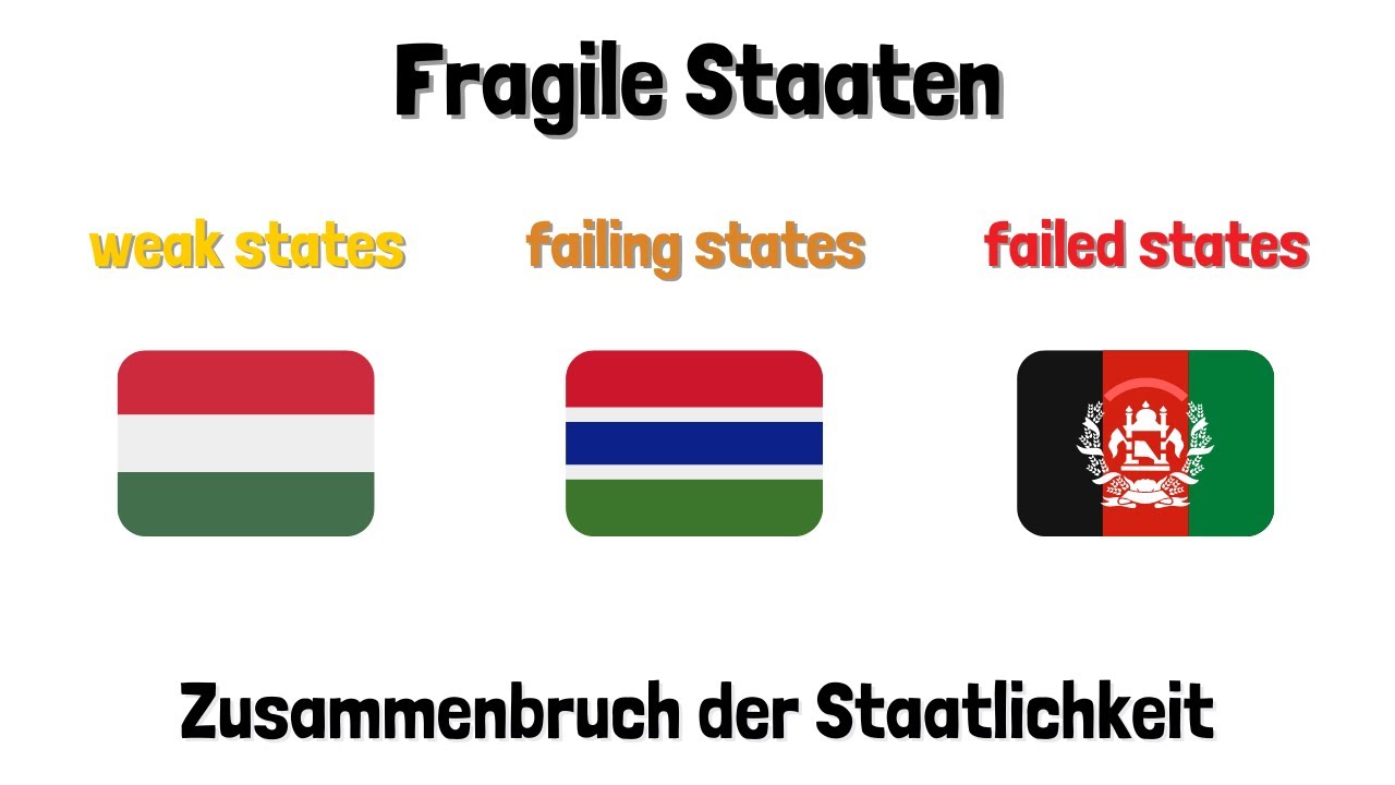 Von weak states zu failed states - Fragile Staaten nach Ulrich ...
