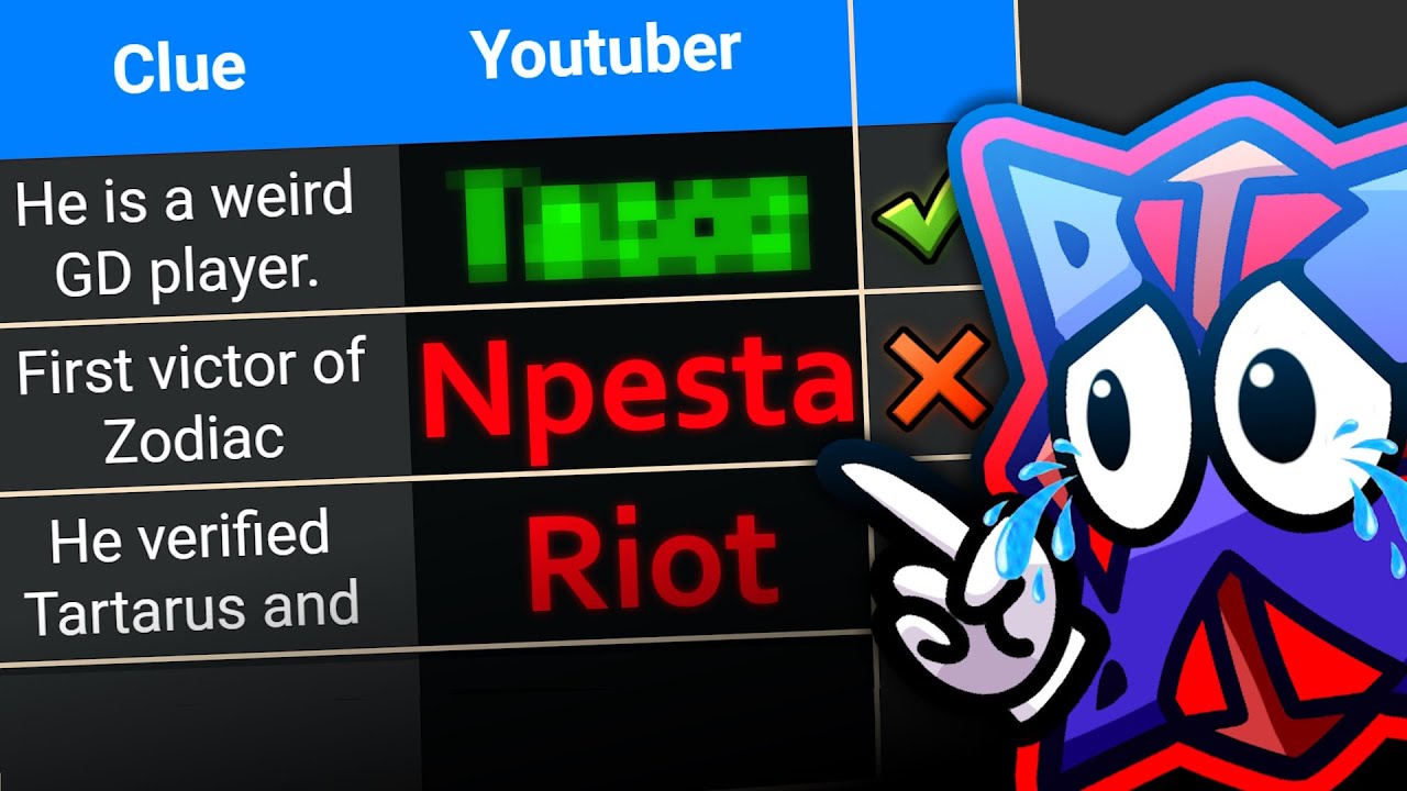 I Took a GD YouTubers Test, And The Results Were Miserable. - YouTube