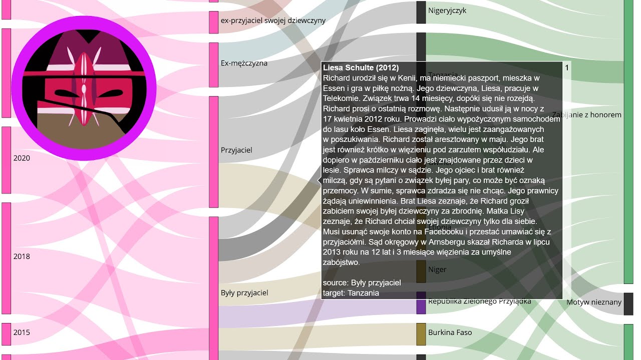 Historia zabójstw honorowych: Liesa Schulte(2012) @HonourKilling ...