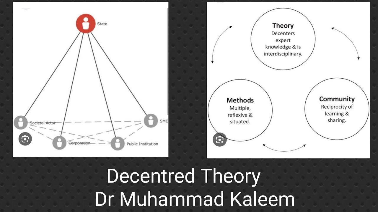 Decentred Theory critique of power and Tradition#governance #css #pms # ...