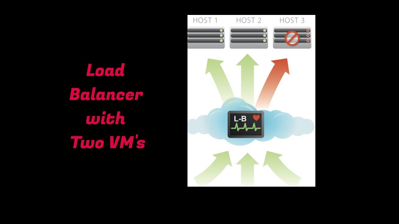 Load balancer with two vm's in Azure - Lab - YouTube
