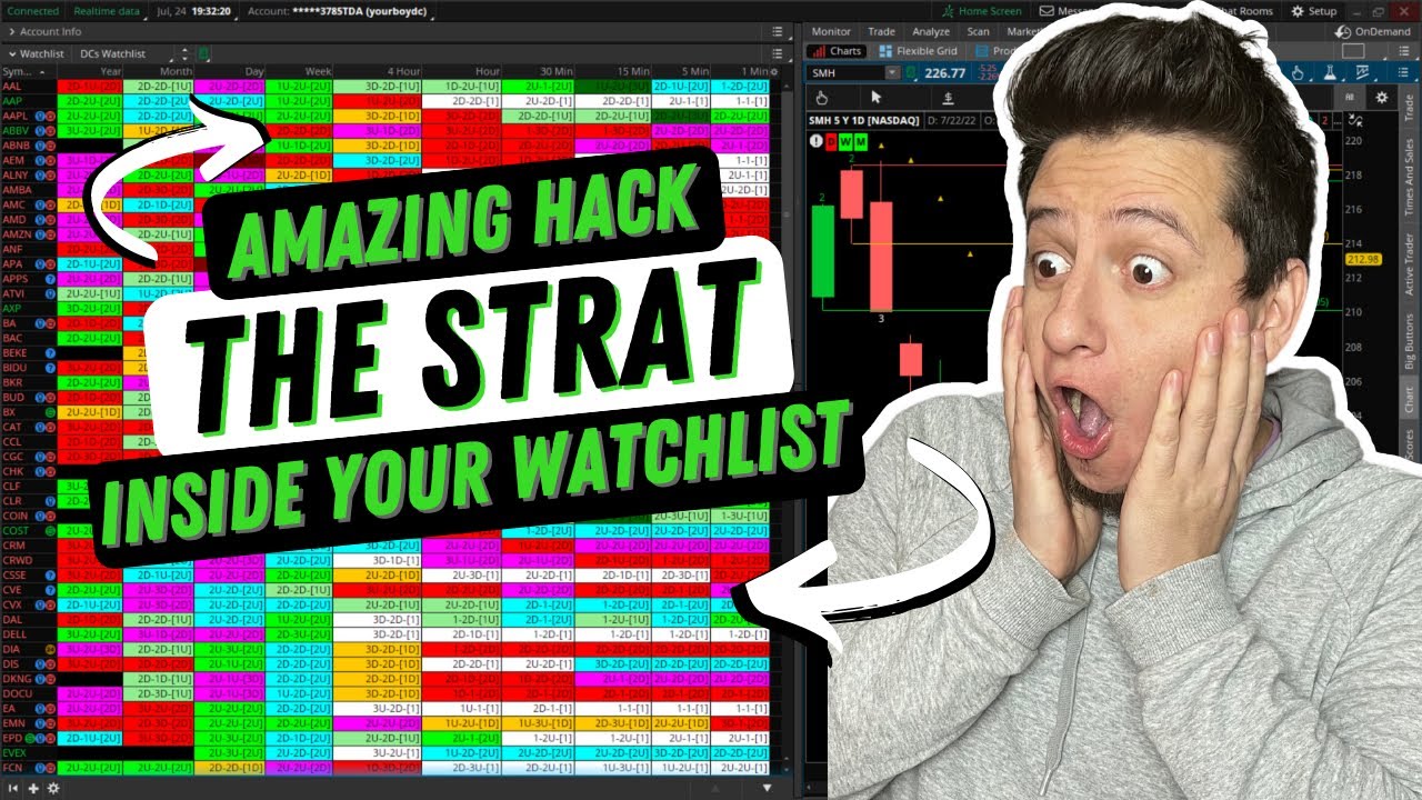The Strat Watchlist Hack | How To Install The Multi-Time Frame Strat ...
