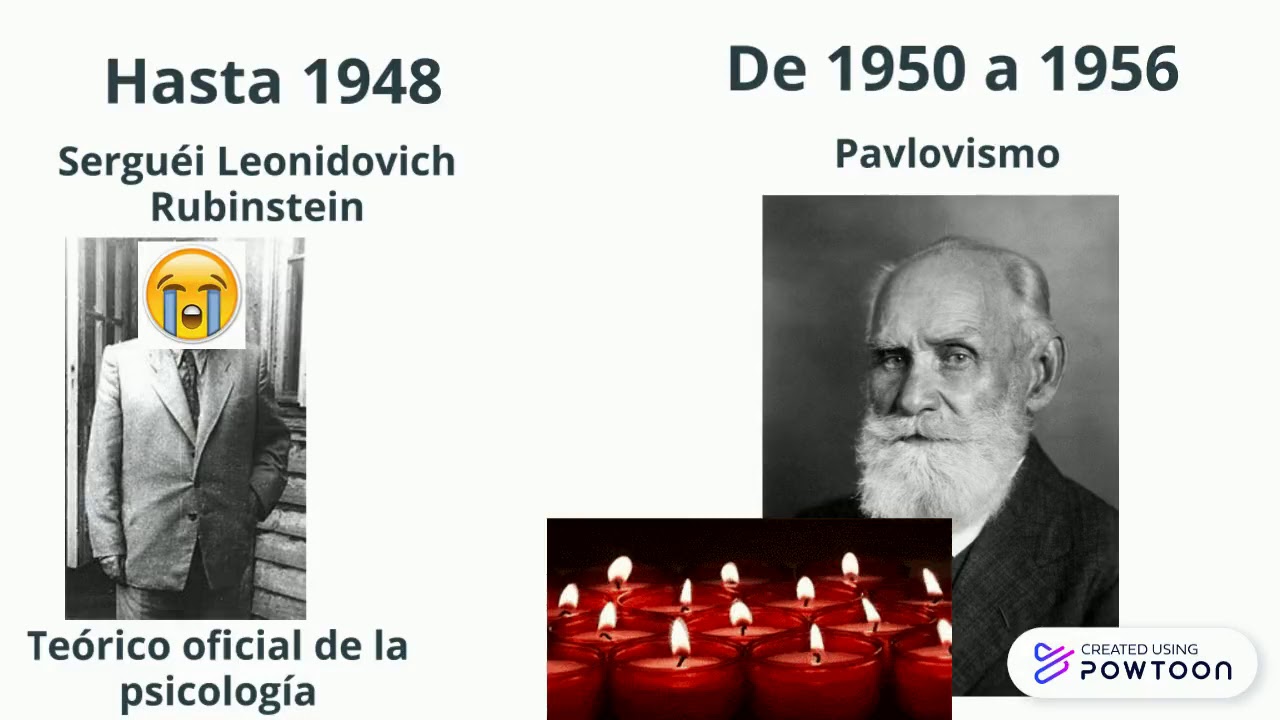 Sistemas psicológicos 6. Psicología rusa I - YouTube