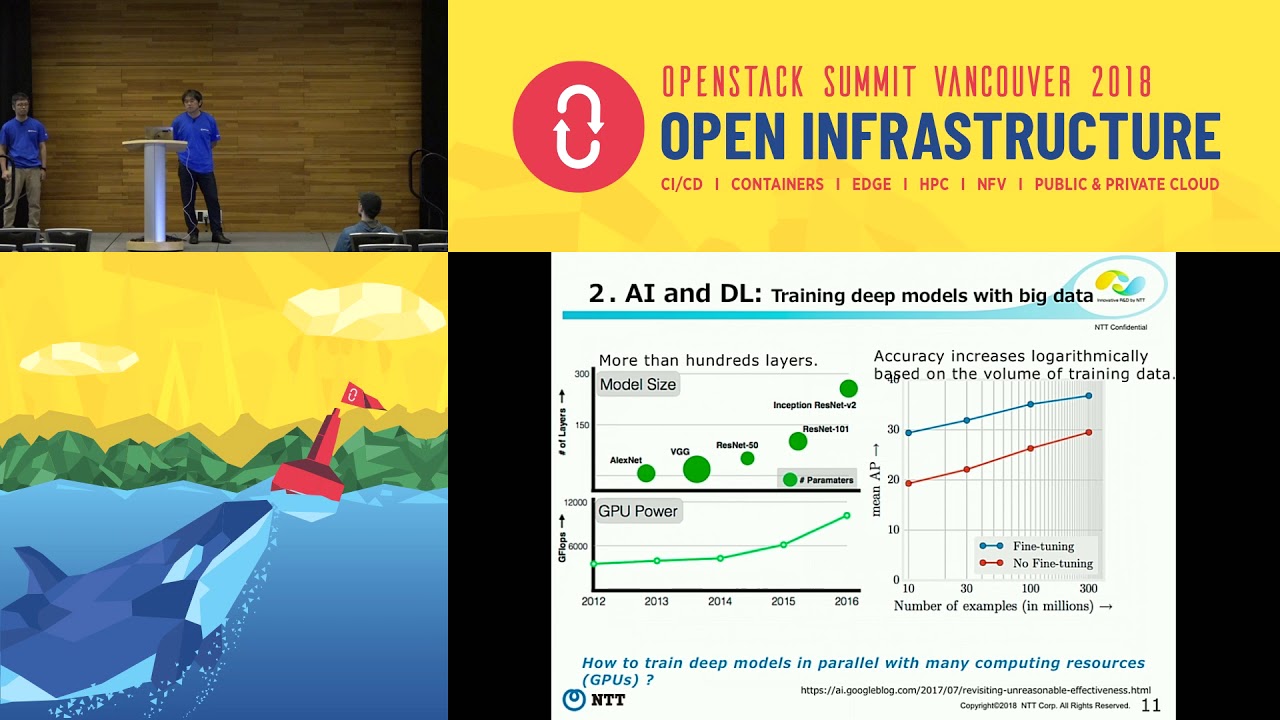 Case Study Large Scale Deployment for Machine Learning with High Speed ...