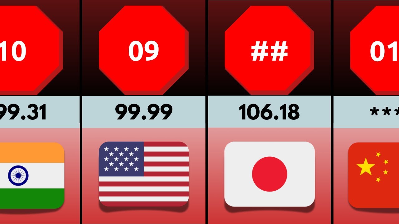 Countries ranked by IQ level | Average IQ by country - YouTube