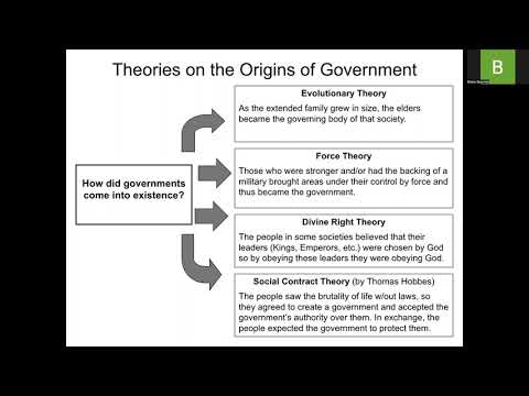 Theories of Government - YouTube