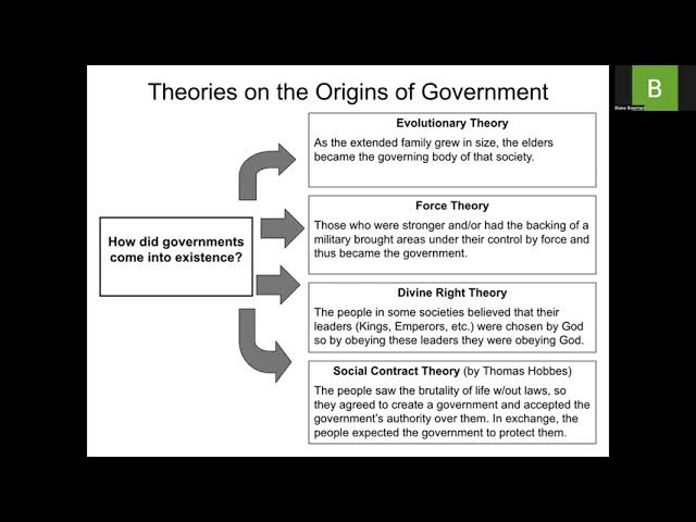Divine Right Theory Government What Is The Enlightenment And How Did