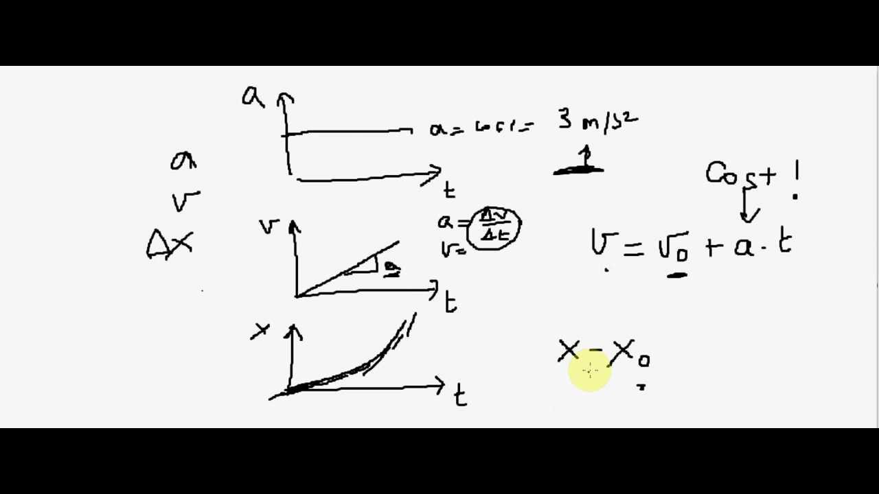 Fisica - Lezione 05 - Relazione fra Accelerazione e Velocità - Tutorial ...
