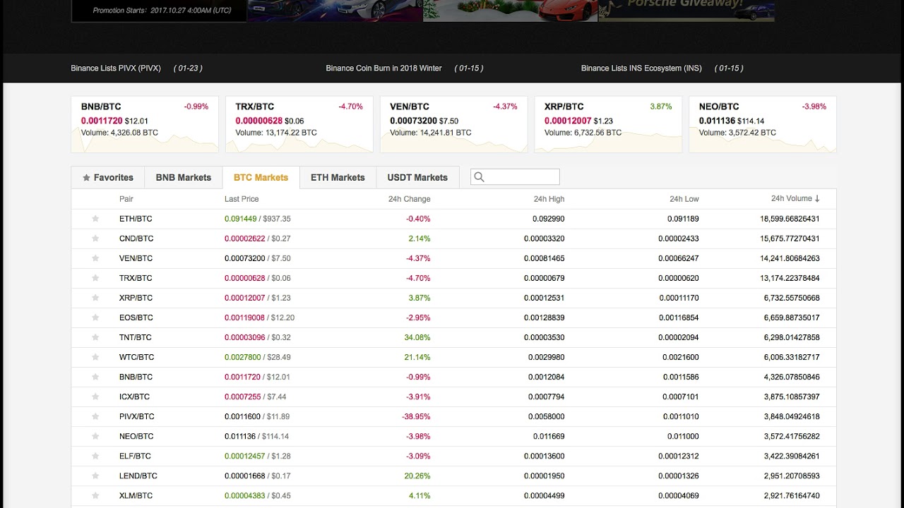 How to obtain your Litecoin (LTC) address - YouTube