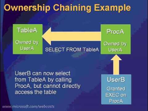 MSDN WEBCAST AUTHORIZATION, PRIVILEGE, AND ACCESS CONTROL IN SQL SERVER 2005 LEVEL 300 - YouTube