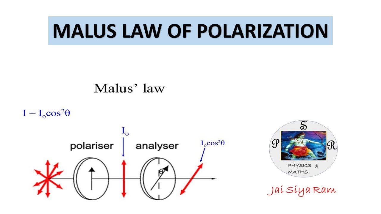Malus law of polarization for 12th and bsc level student - YouTube