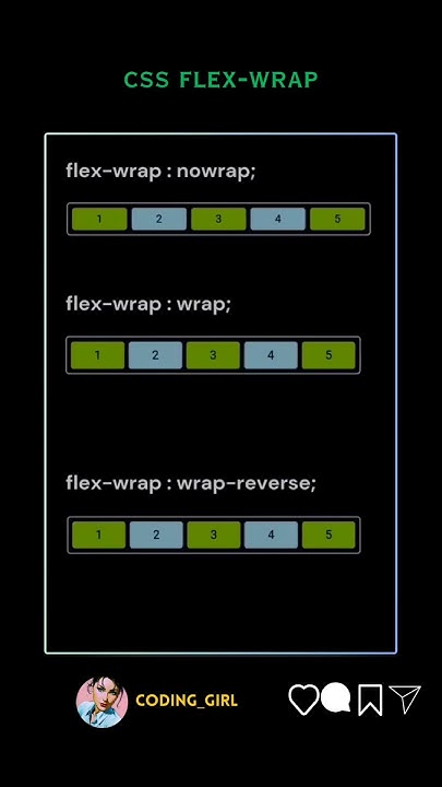 Css Flex Wrap Shortvideo Codinglover Bts Webdesign Codinglove