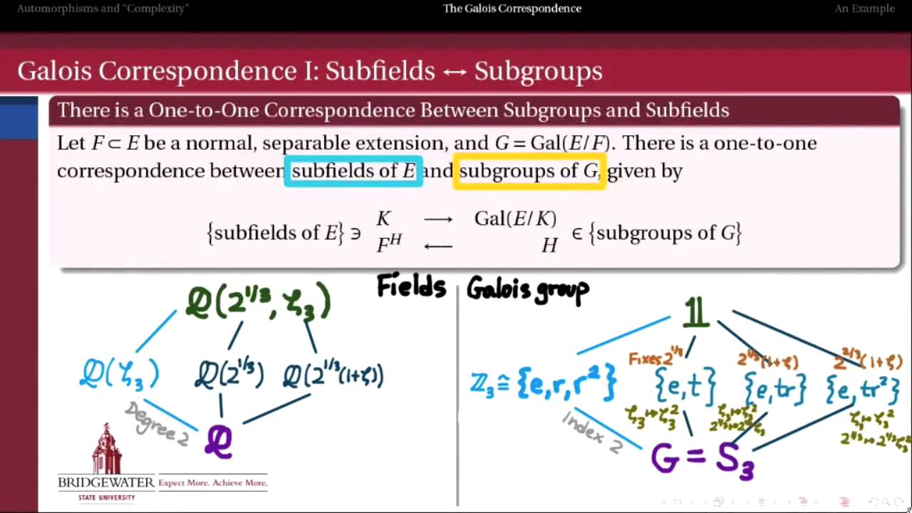 302.S9B: The Galois Correspondence - YouTube