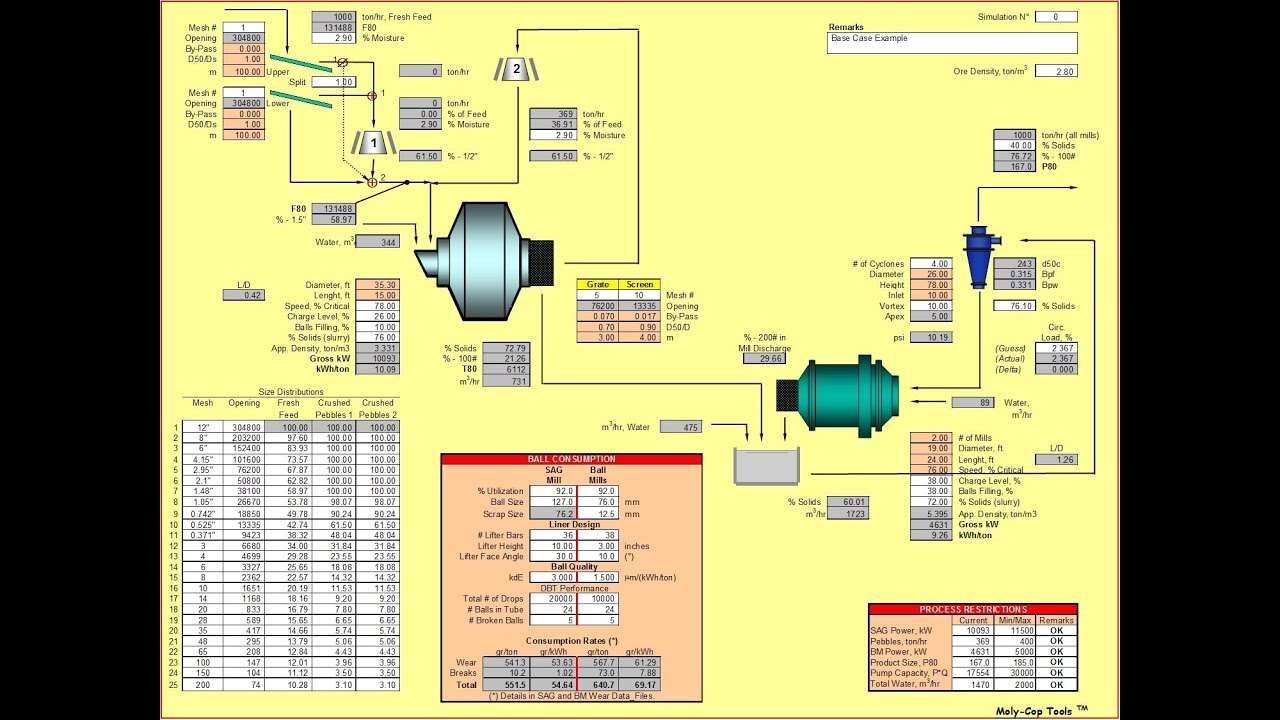 Molycop Tools 3.0 - Molienda SAG - YouTube