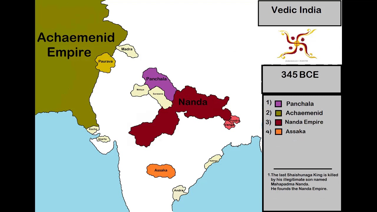 History of Vedic India every year - YouTube