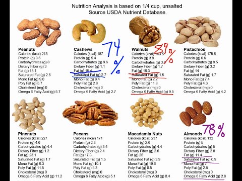why i DON'T eat NUTS