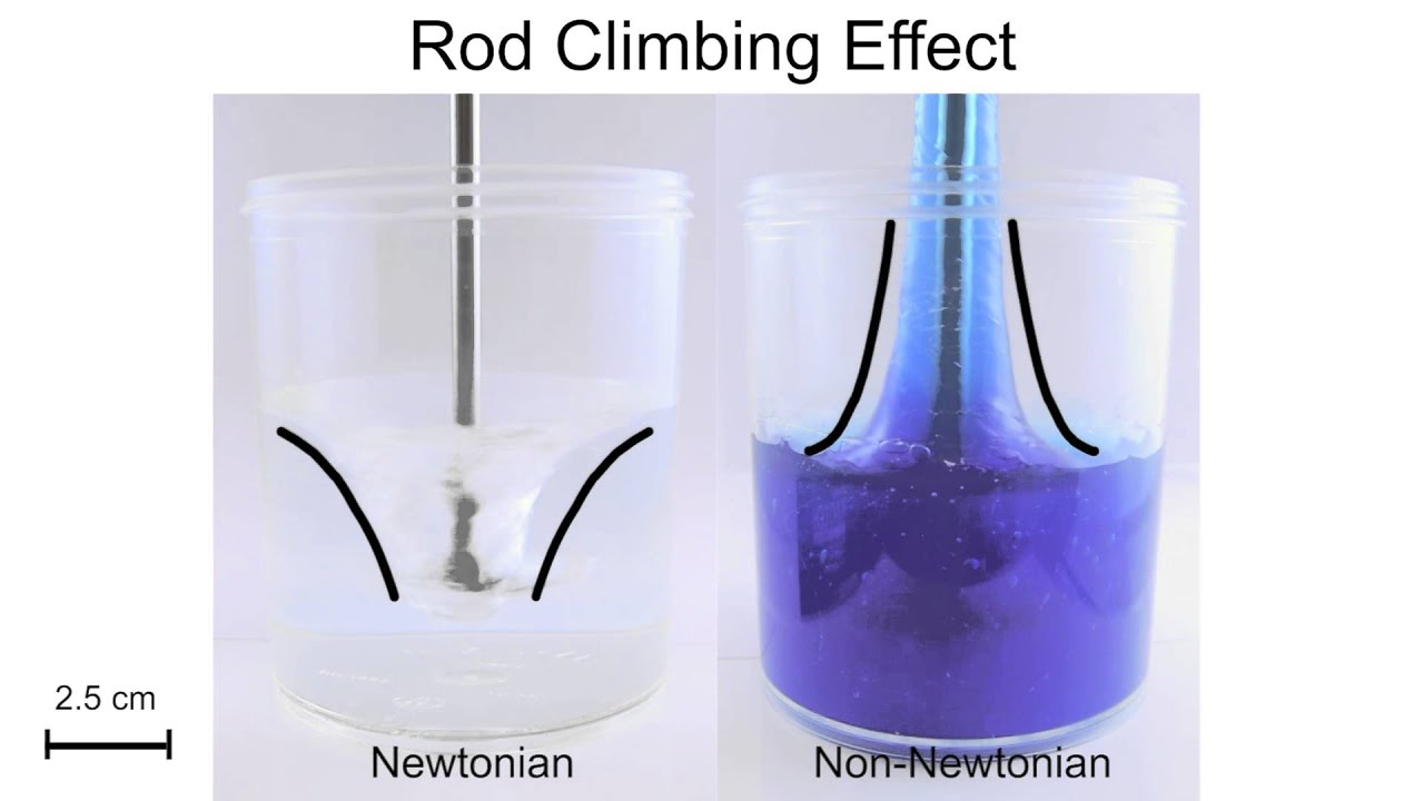 Key Rheological Phenomenon: Rod-Climbing - YouTube
