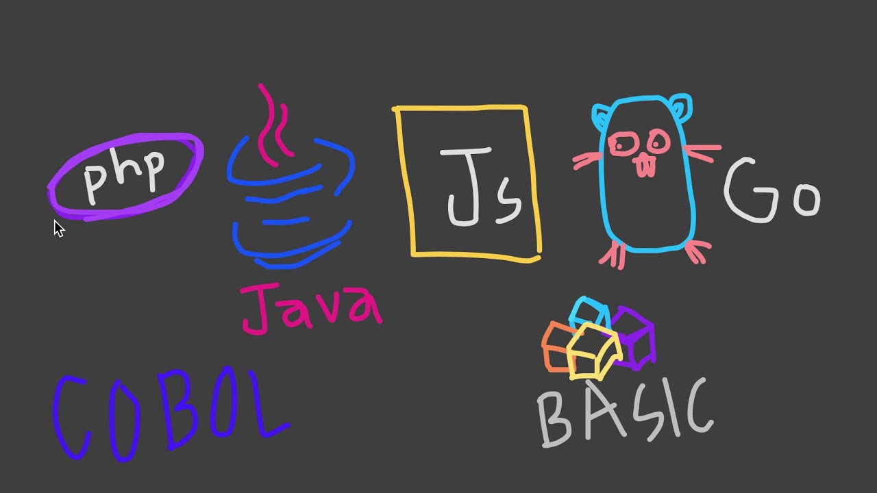 Programming Languages Introduction Youtube