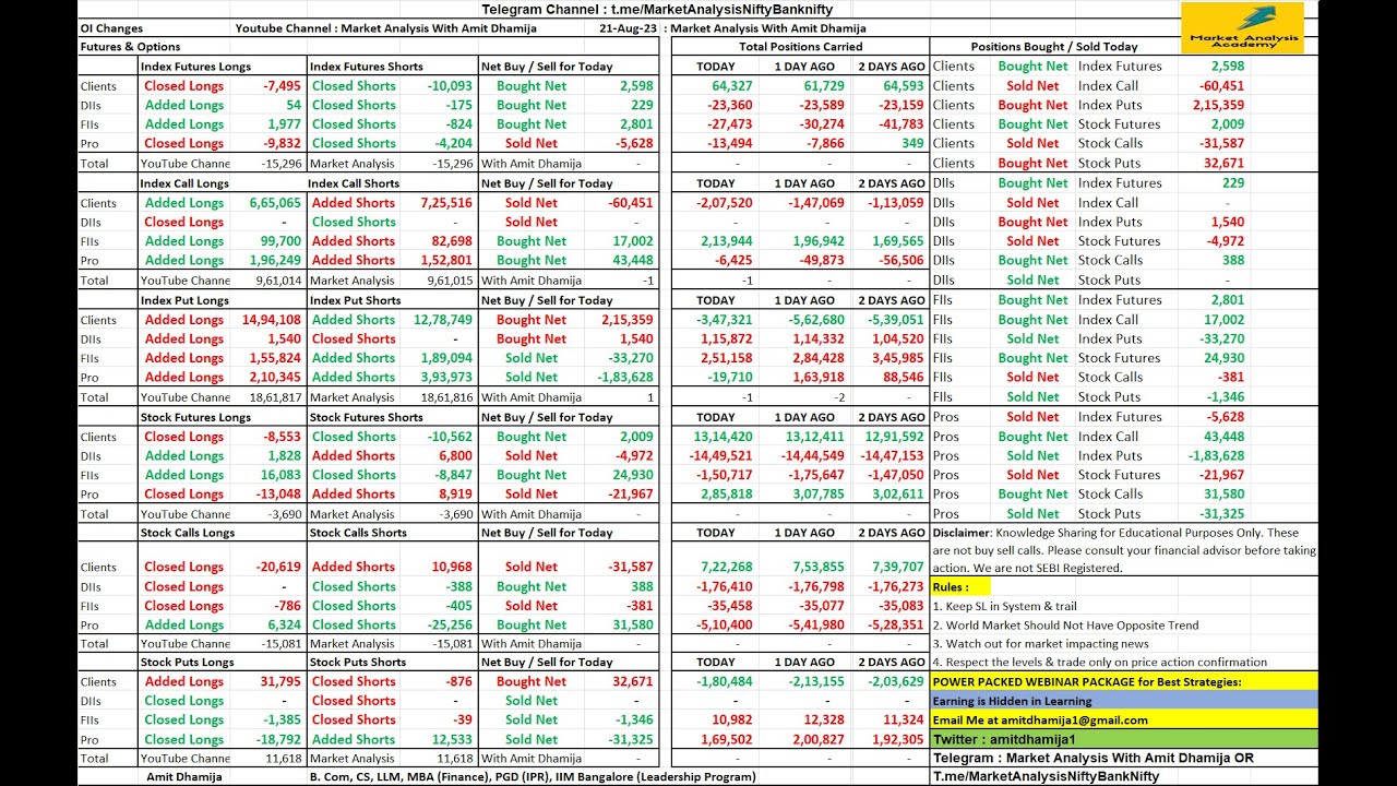Fii Dii Fando Data Finnifty Expiry Special Nifty Banknifty