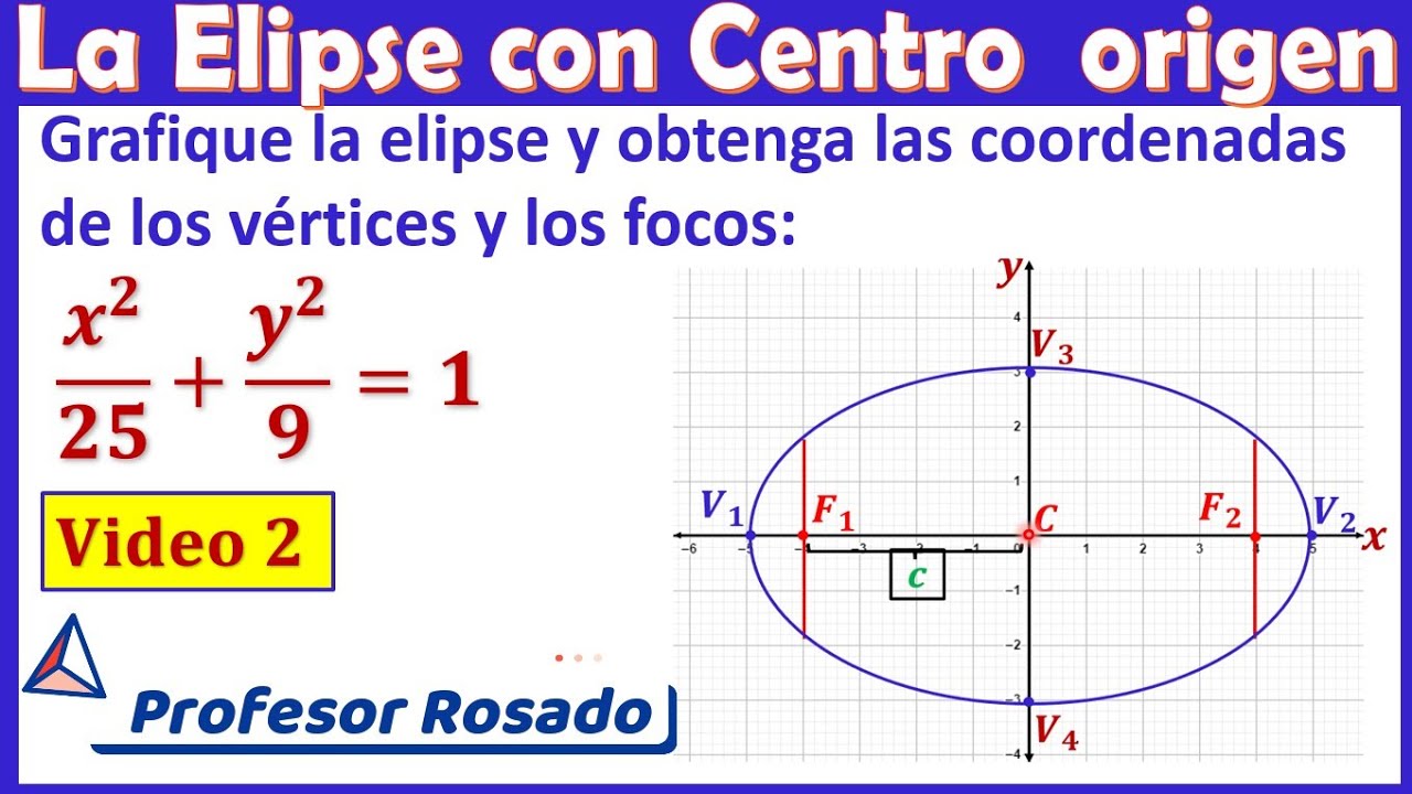 Graáfica y elementos de la elipse conociendo la ecuación canónica ...
