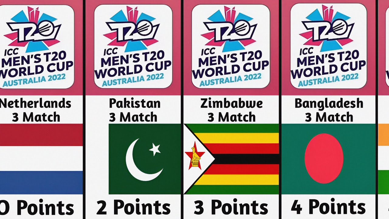 Group B Points Table T20 World Cup 2022 - YouTube