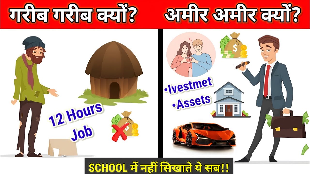 How To Make Assets For Money 🤑 | Assets Vs Labilities | Passive Income ...