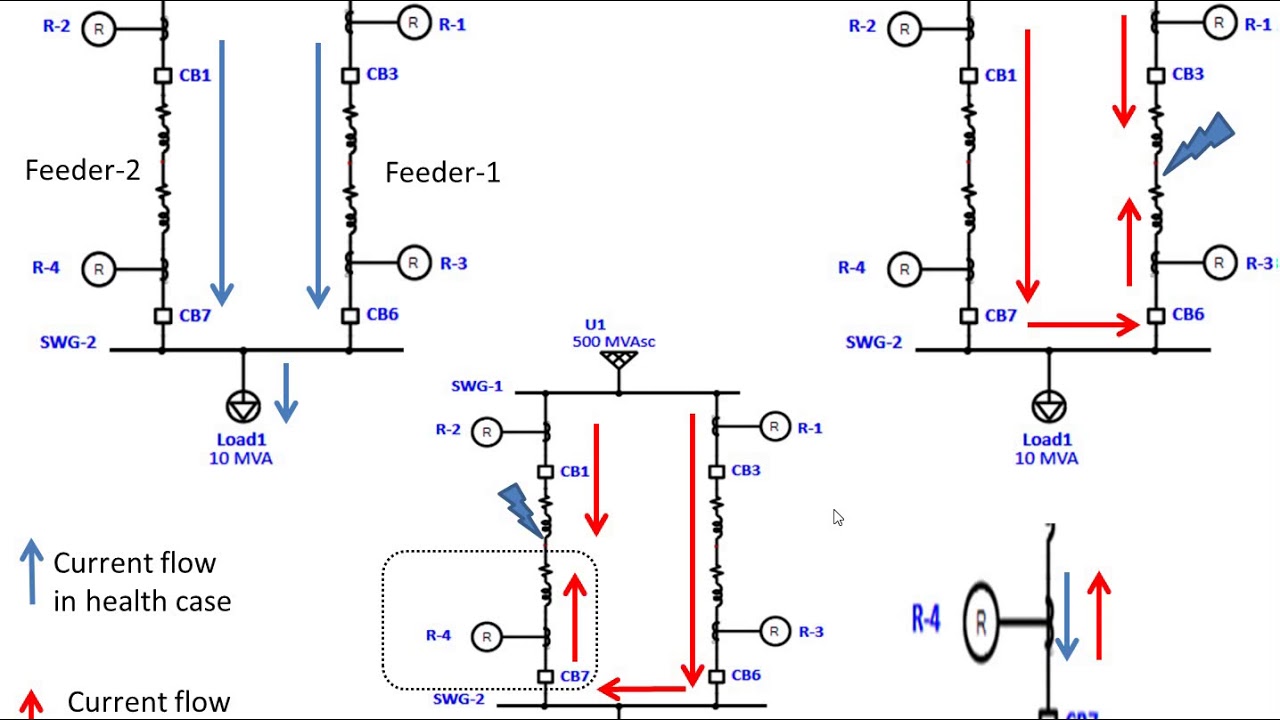 1.What is the Directional Over current Protection? With ETAP example ...