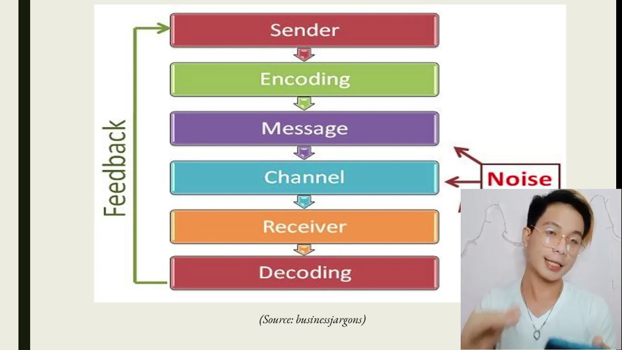 LINGUISTICS GROUP 3 BSEd SS 2-1 BSESS 33 - YouTube