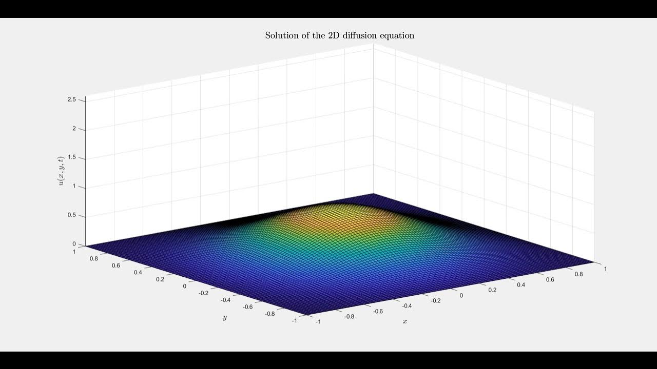 2d diffusion equation - YouTube