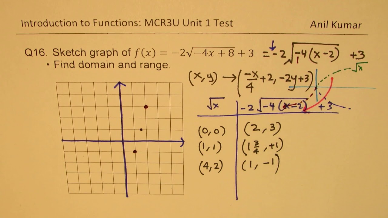 How To Sketch Graph Of F x 2 4x 8 3 Transformed Square Root