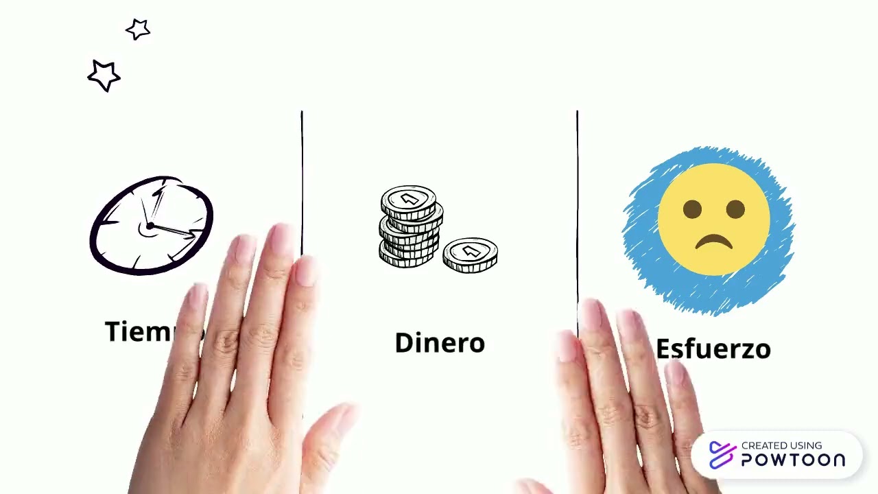 Teoría del intercambio social por George Homans - YouTube