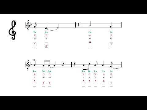 Ukulele TAB & Guitar Duet - Let's Twist Again - Chubby Checker - Fingering Charts Notes Tutorial