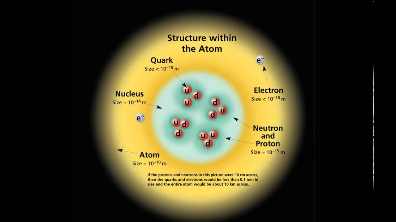 Ernest Rutherford Full Animations - YouTube