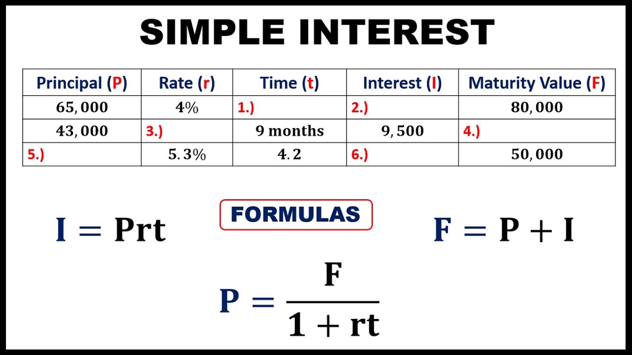 SIMPLE INTEREST - YouTube