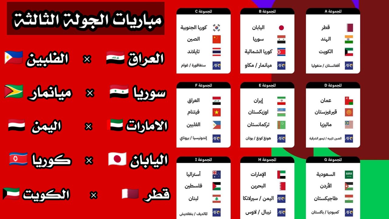 مباريات تصفيات اسيا لكاس العالم 2026 في امريكا وكاس اسيا 2027 الجولة