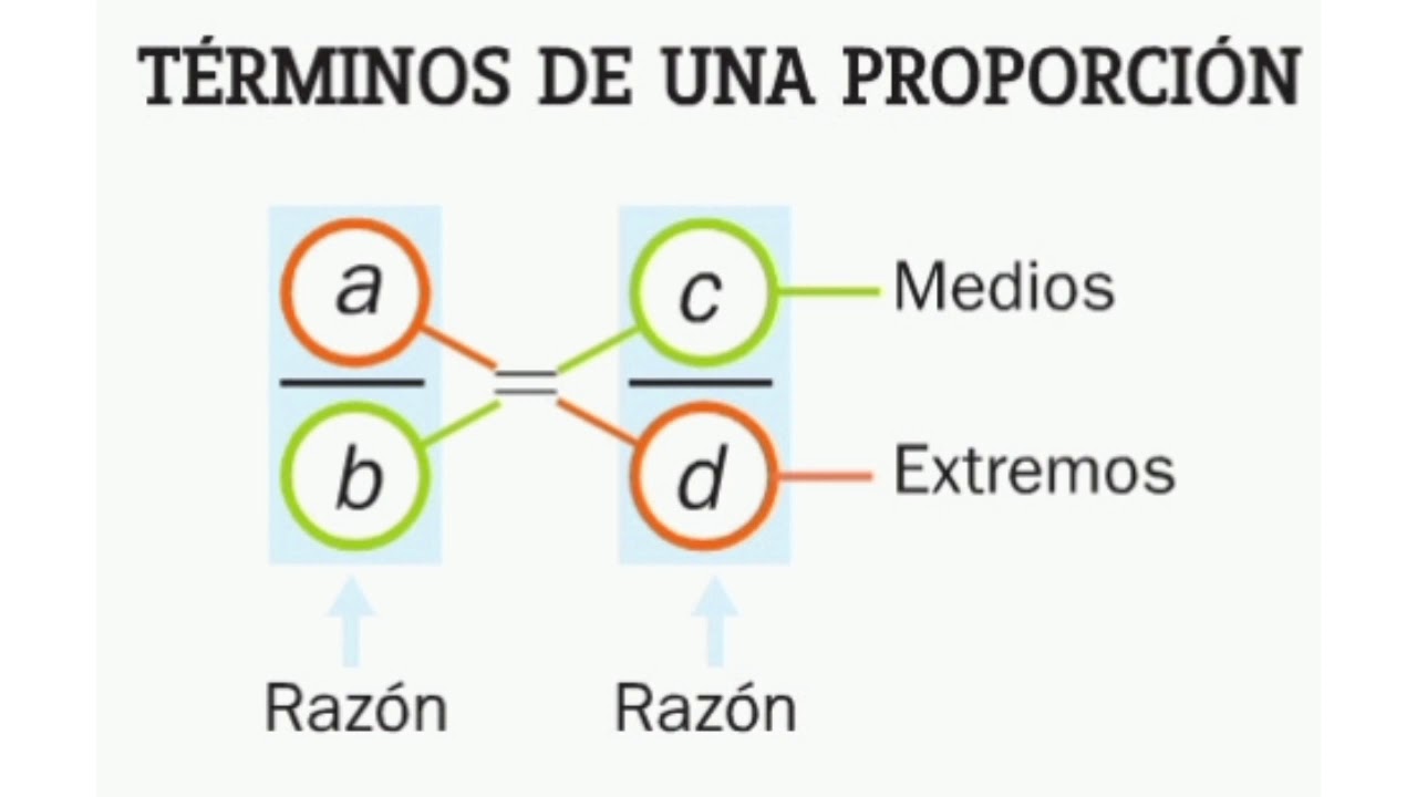 Concepto de Proporción - Propiedad Fundamental de las Proporciones ...