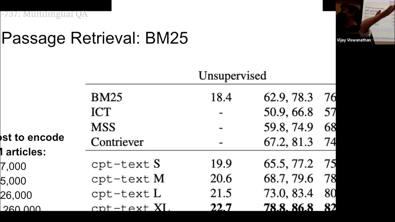 CMU Multilingual NLP 2022 - (12) Multilingual Question Answering - YouTube