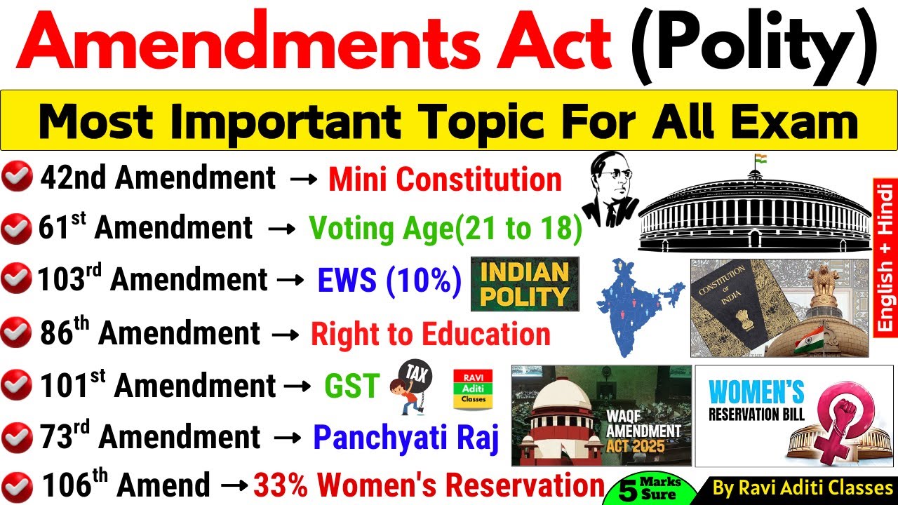 Important Constitutional Amendments | Top 100 MCQ | Major Amendments Of ...