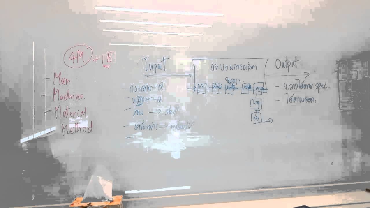 26/03/2016 Risk management at VNT Interprint - YouTube