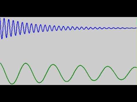 Wave Attenuation - StrongMotions Inc - YouTube