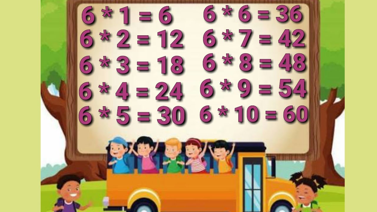 Learn Multiplication Table of 6 | Math Table | Table of 6 | 6 ka pahada ...